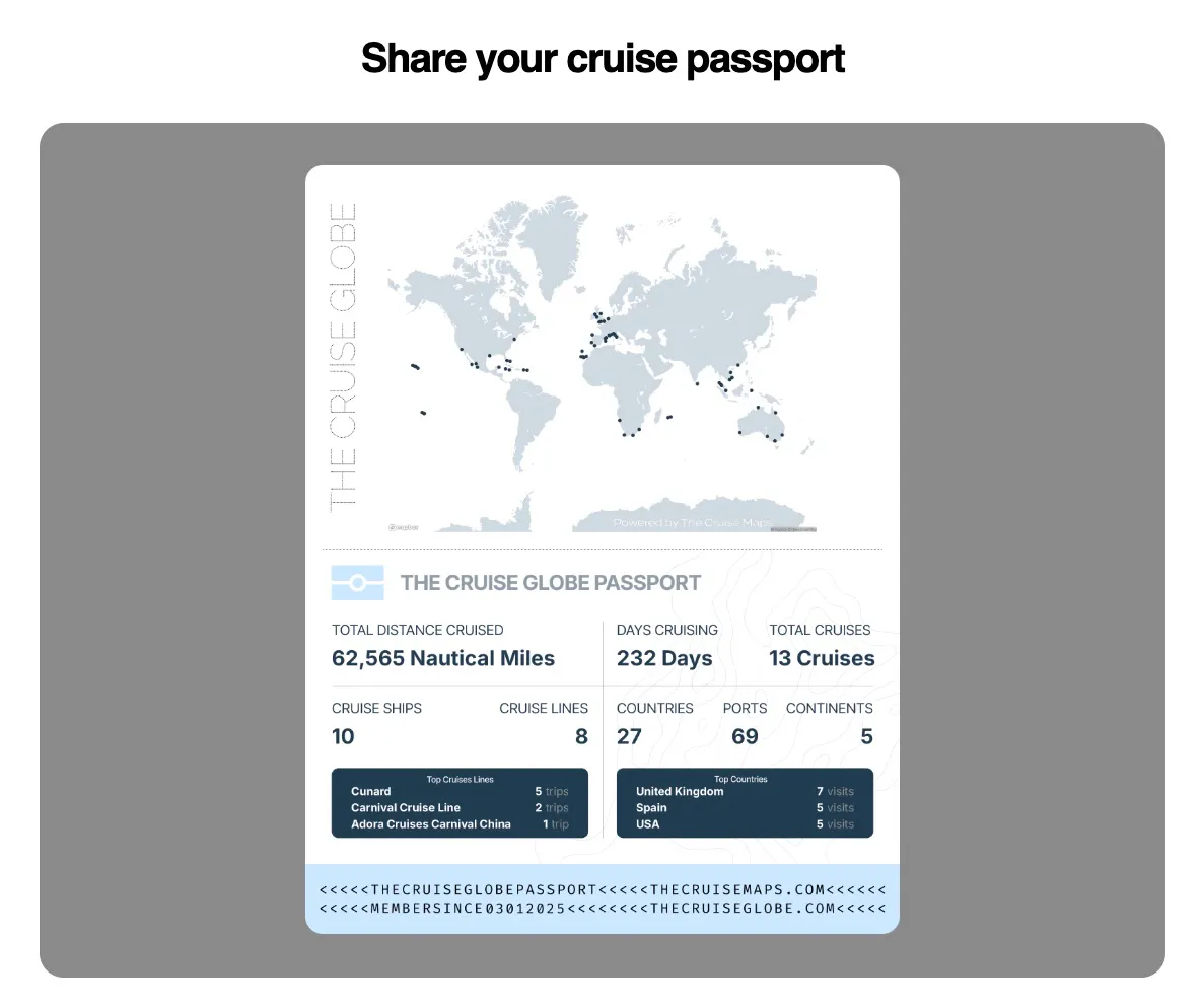Track All Your Cruises in One Place With The Cruise Globe
